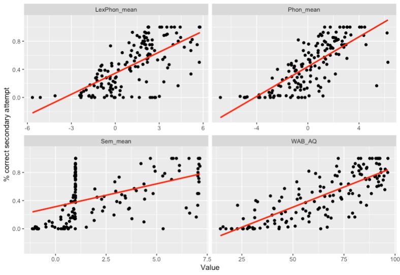 Language production in aphasia | Jeremy Yeaton