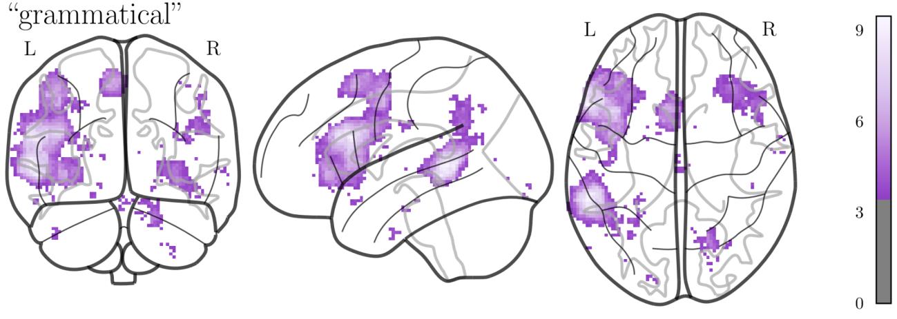 Aligning psycholinguistics, neuroscience, and aphasiology with respect ...